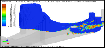 Casting Defect Simulation, Analysis and Prediction - castingsimulation
