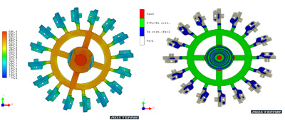 Novel Casting Processes - Casting Simulation