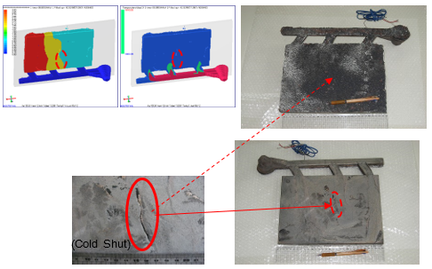 b.Defect mapping for Cold Shut defect between ADSTEFAN results and Shop ...
