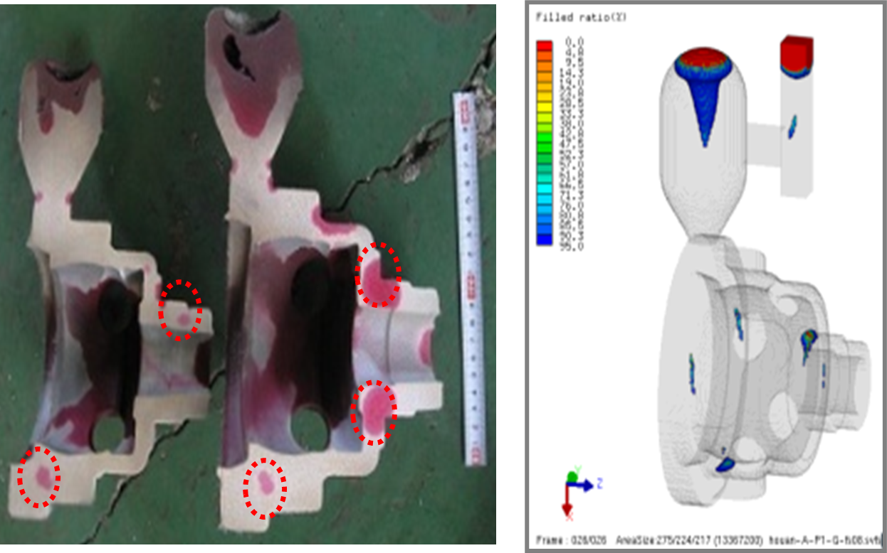 b. Defect mapping for Shrinkage porosity casting defect between ADSTEFAN results and Shop floor ...