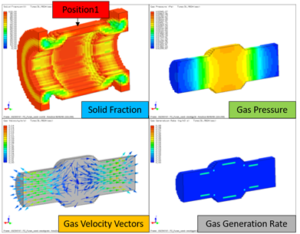 Figure (a) – Core gas results in ADSTEFAN simulation software