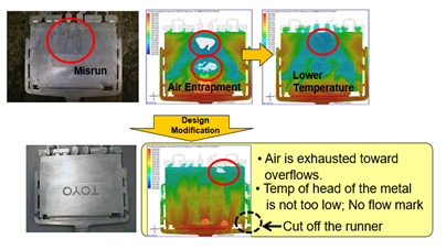Fig a. Cold shut/ Misrun defect comparison with actual and ADSTEFAN ...