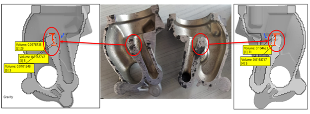 Case study for shrinkage porosity using GDC simulation software – ADSTEFAN