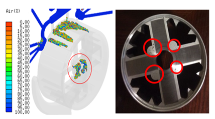 Figure (a) – Comparison with shop floor results with Air entrapment prediction done using ...