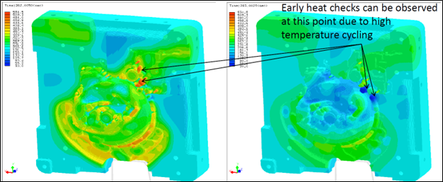 Die temperature before Spray Die temperature after Spray