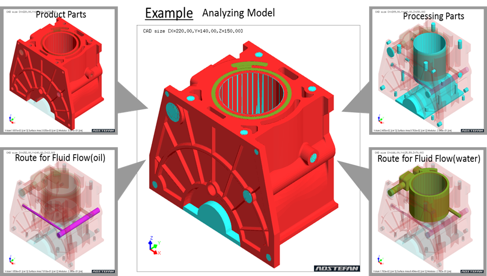 Fig a: Leak test boundary conditions defined in ADSTEFAN