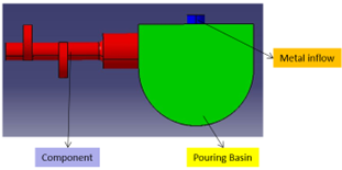 Fig 1: Model considered for Case study