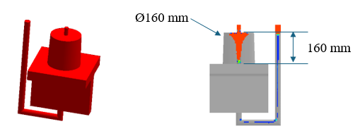 Riser Optimization