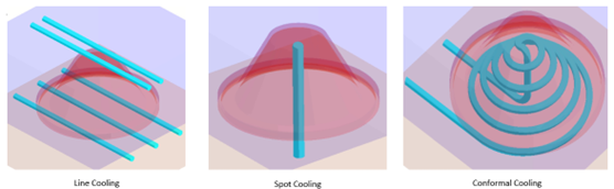Comparison analysis for Water cooling media: